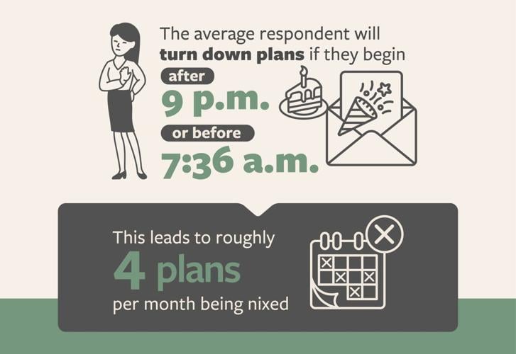Survey reveals Americans’ most outrageous excuses for canceling plans ...