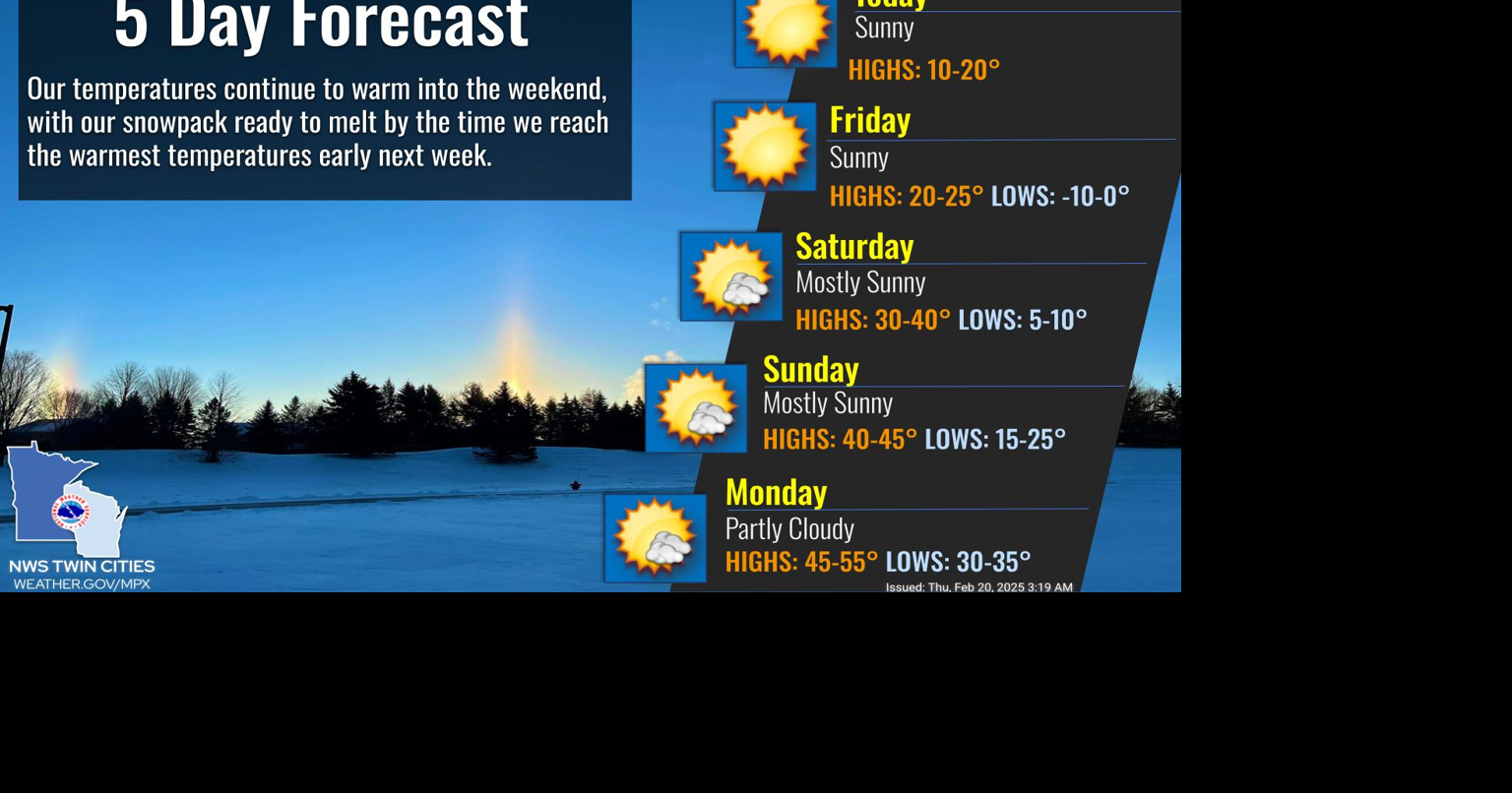 Warmer air to start arriving today (Thursday) with highs above zero expected | Local News ...