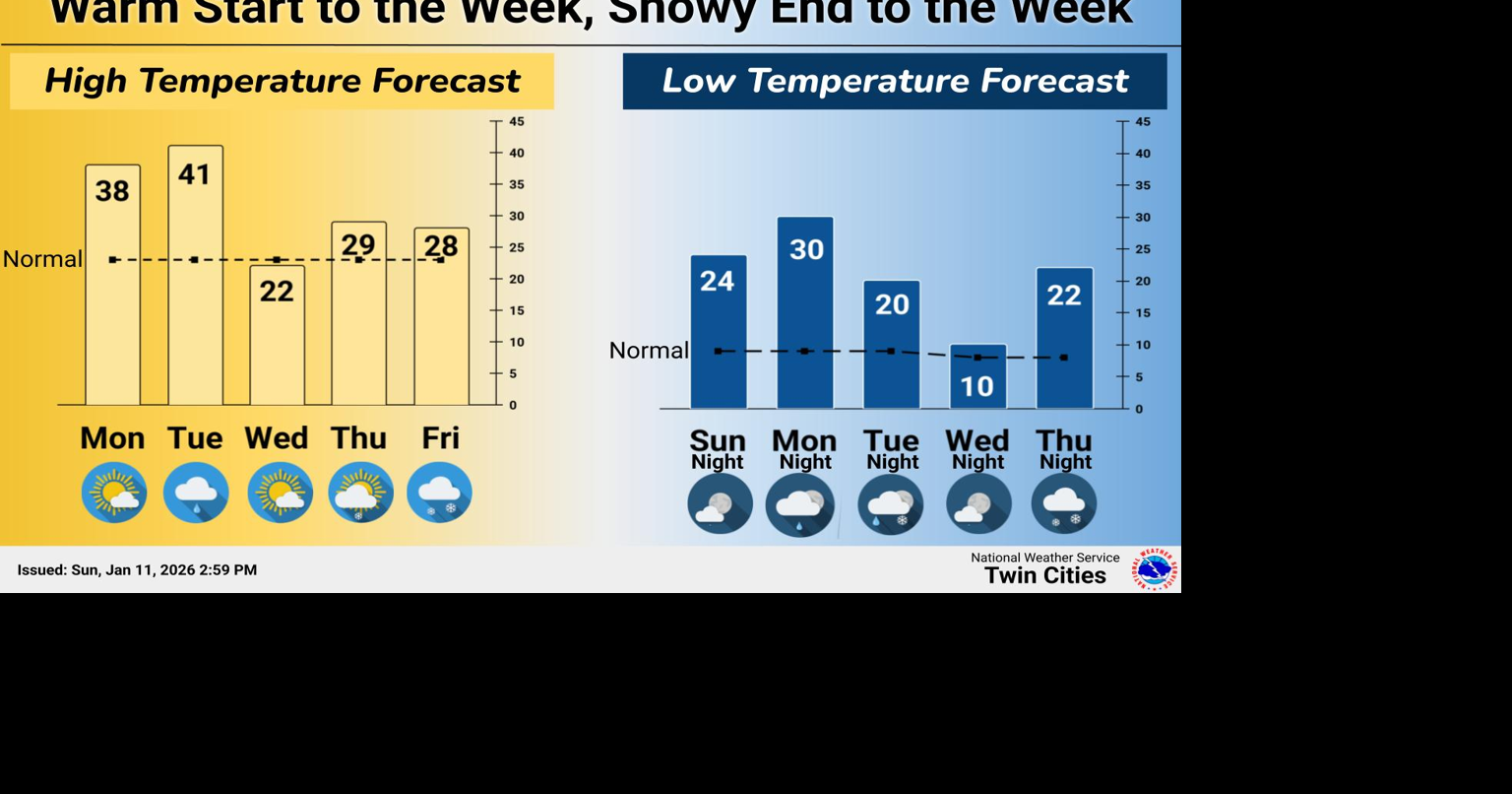 Wintry mix possible tonight, (Monday) accumulating snow likely Thursday ...