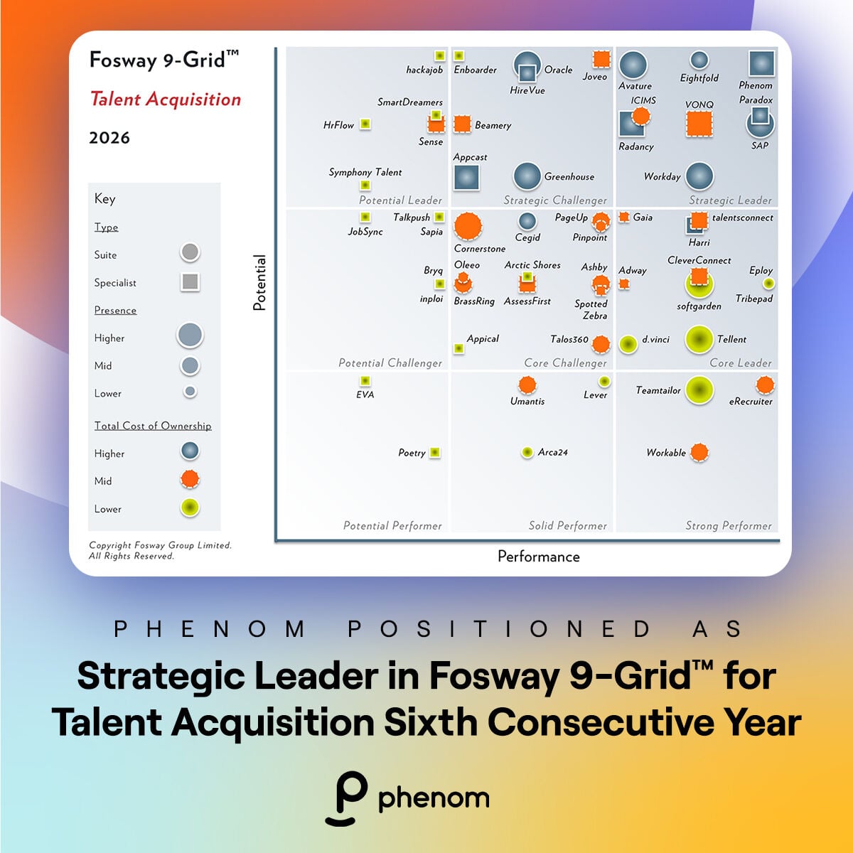 Phenom Positioned as Strategic Leader in Fosway 9-Grid™ for Talent ...
