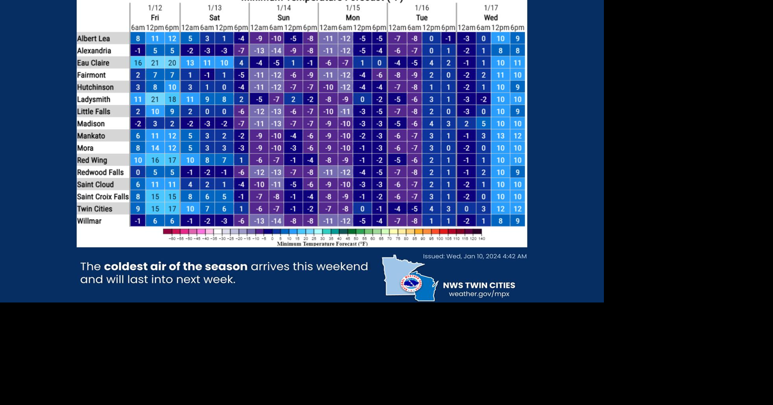 Surge of Arctic air to push into the area over the weekend, last into ...