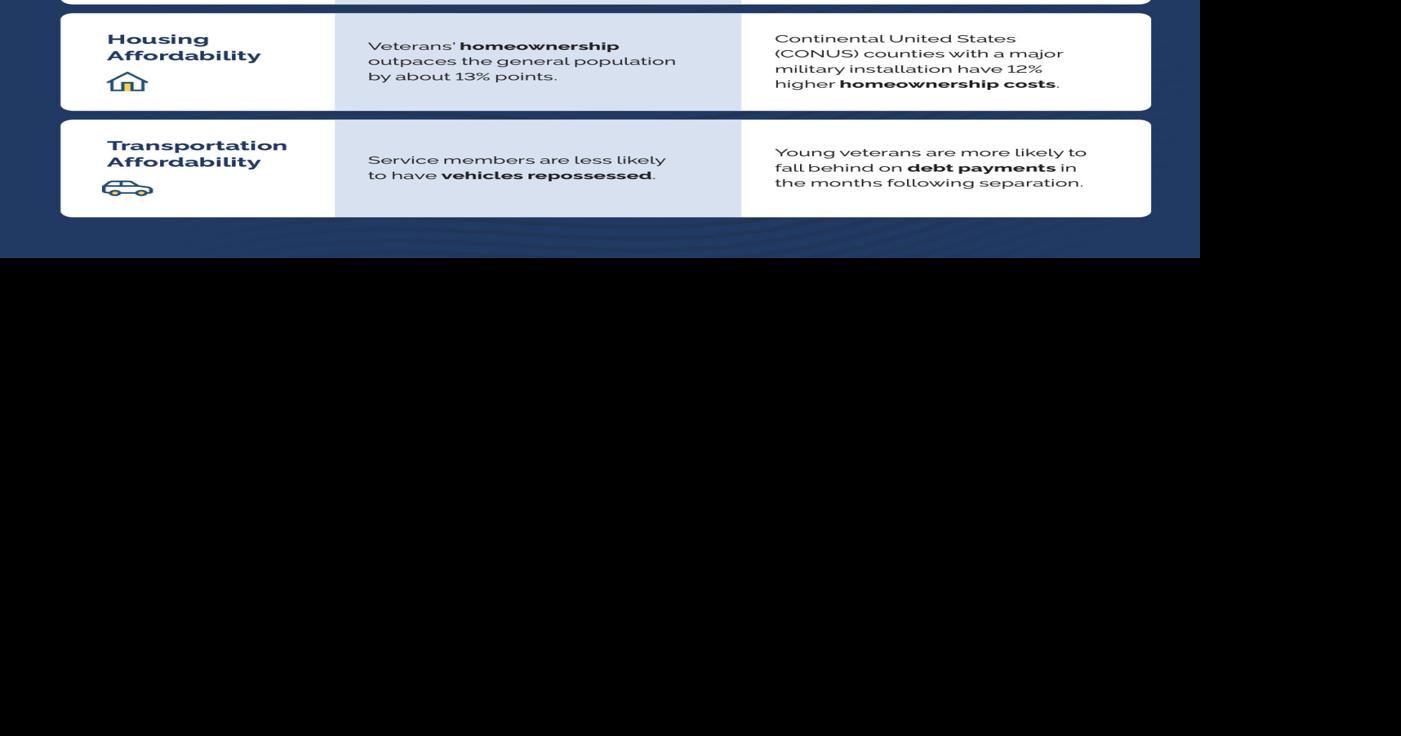 USAA Educational Foundation Study Reveals How Cost of Living Pressures ...
