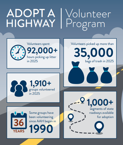 MnDOT's Adopt a Highway program is looking for people to keep roadsides ...