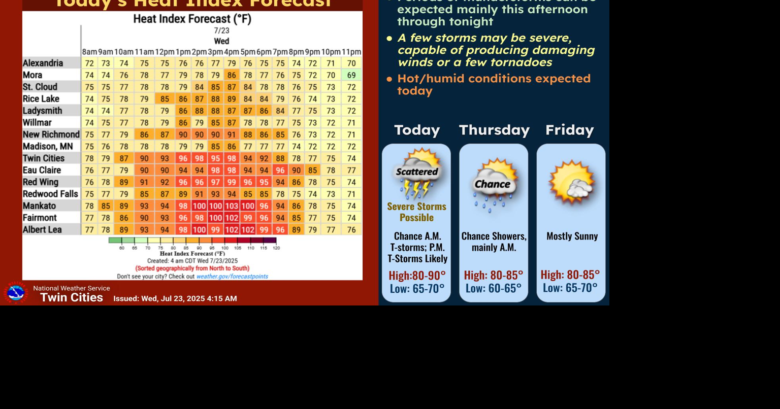 Hot and humid again today (Wednesday) with thunderstorms possible ...
