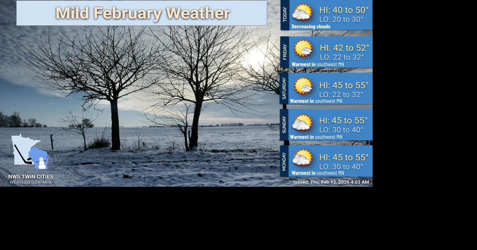 Mild temps through early next week, precipitation chances hold off ...