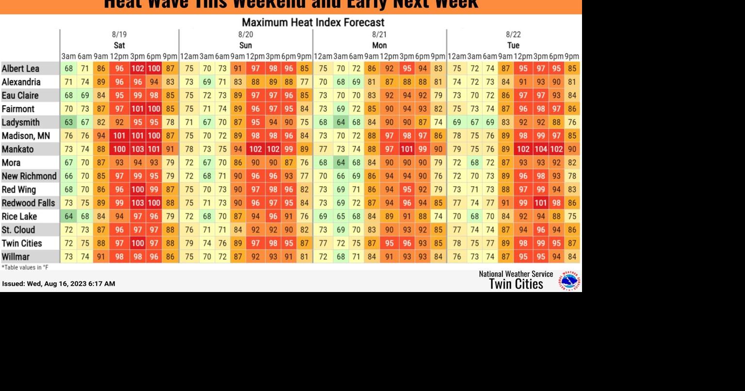 Heat wave coming to Minnesota, heat indices could hit the mid to upper ...