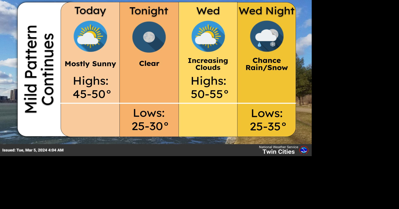 Temperatures will continue to be 10-15 degrees above normal for this ...