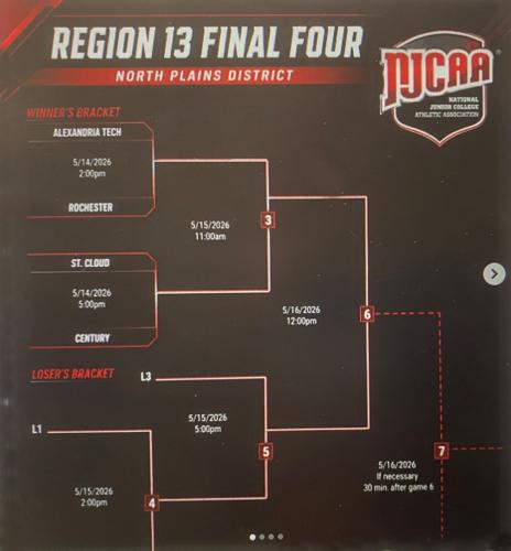 Alexandria College Legends Coach Brandon Hill leads team to Region 13 ...