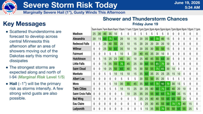 Some hail and gusty winds could take place in central MN | Local News ...