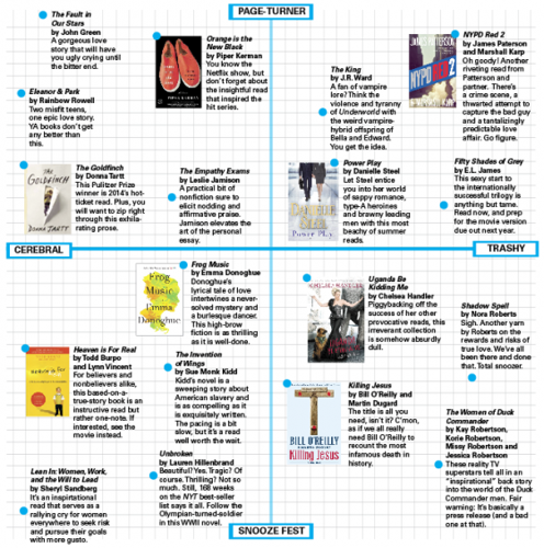 Book matrix | Arts & Culture | Vox Magazine