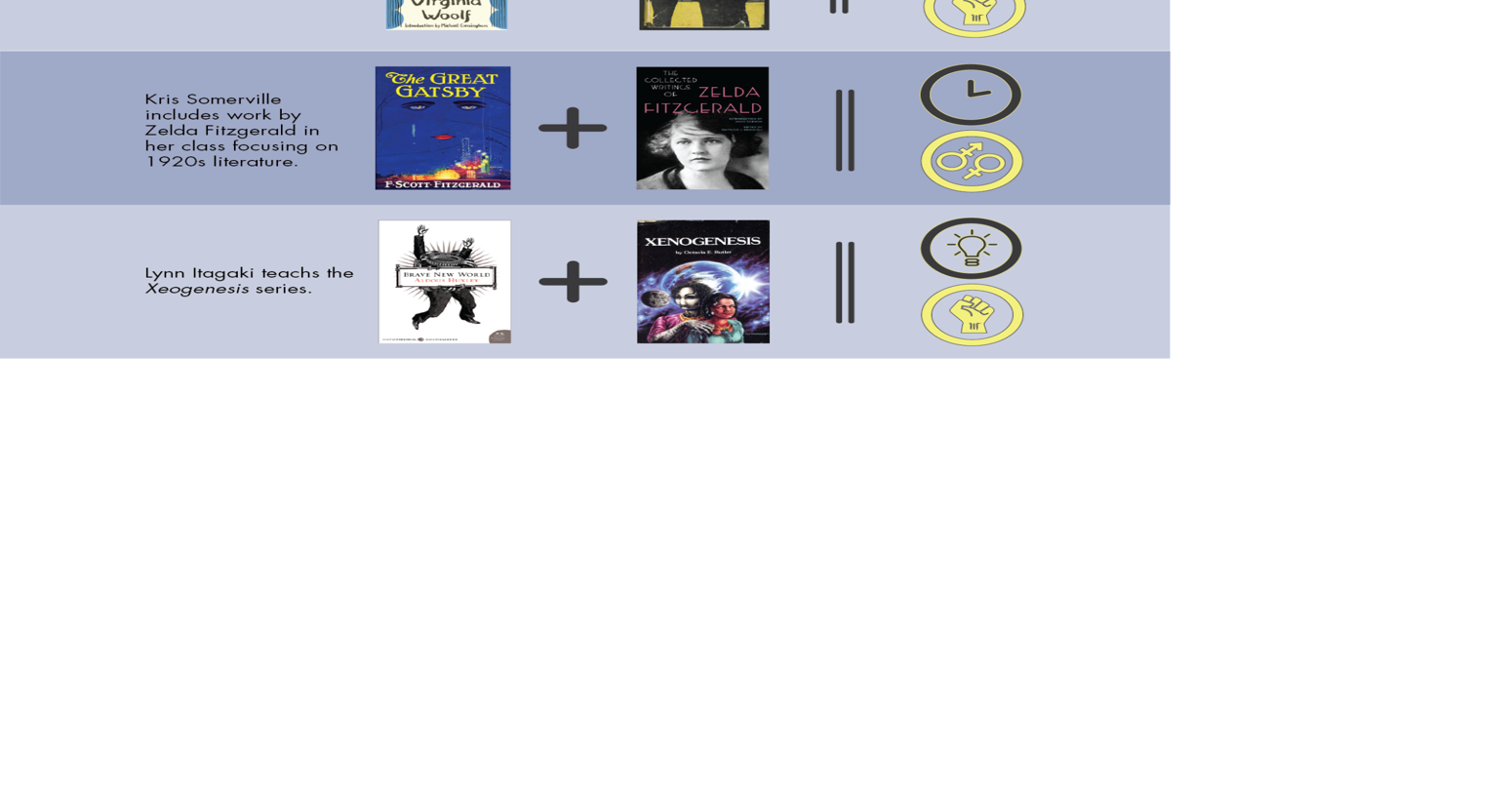 Literary Canon infographic: What's in common? | | Vox Magazine