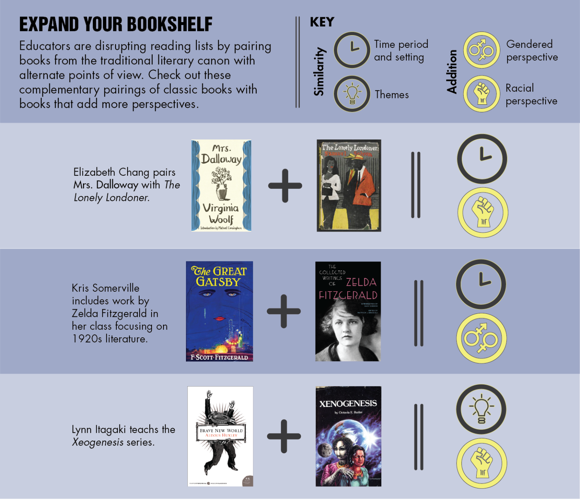 Breaking tradition: The importance of diversifying the literary canon ...