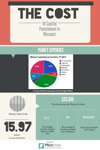 C: Cost | Features | Vox Magazine
