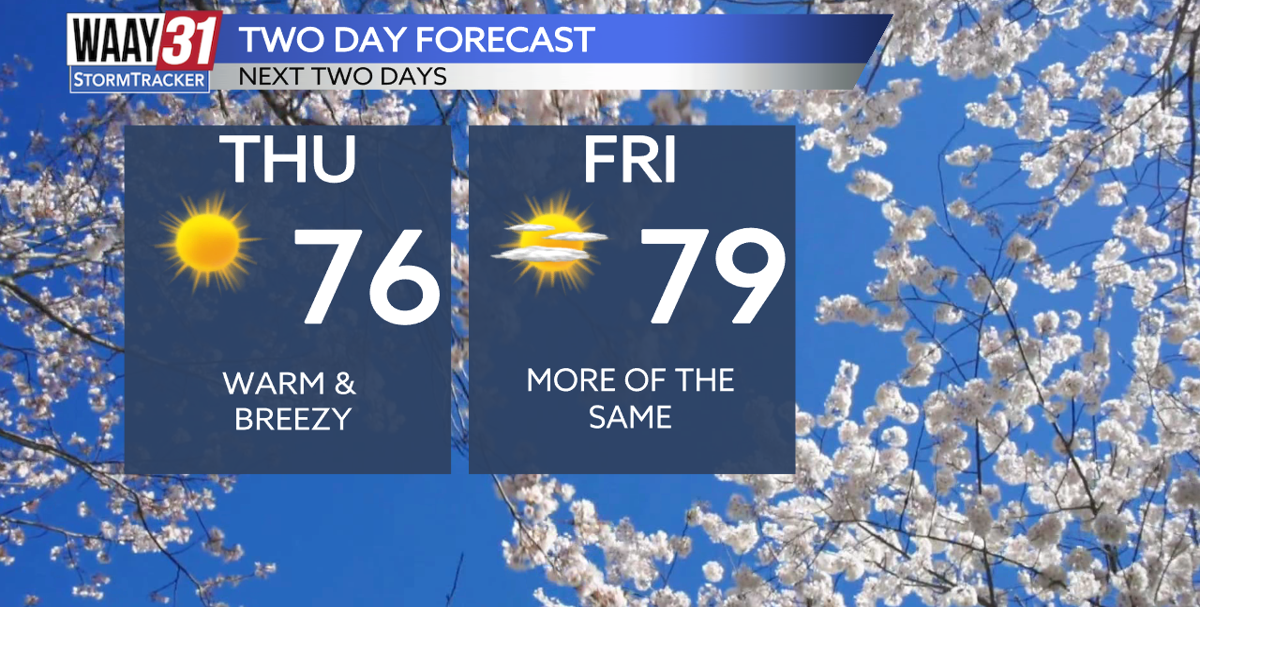 Quiet and warmer conditions stick around | News | waaytv.com