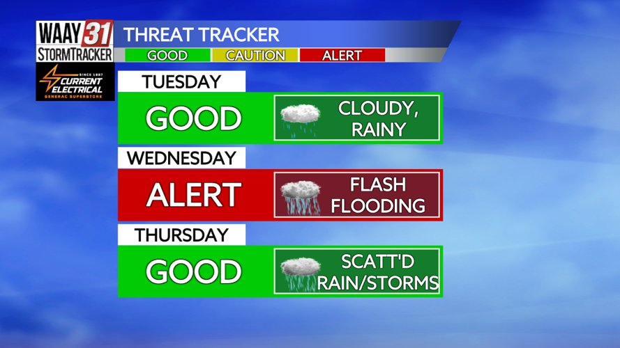 Scattered rain today, up to 4" of rain tomorrow and a threat for flash ...