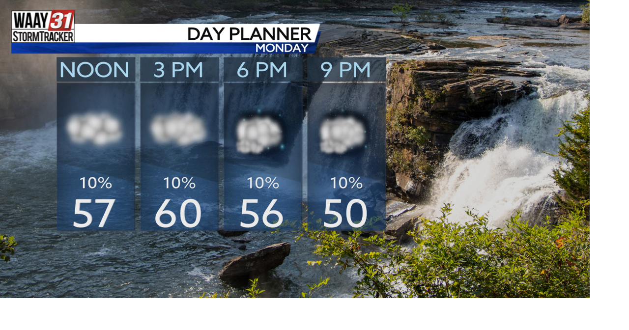 Overcast Monday, rainy and dreary for much of the workweek | News ...