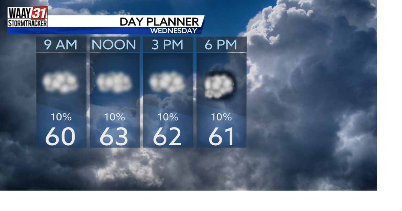Cloudy and mild Wednesday, storms return Thursday morning | News ...