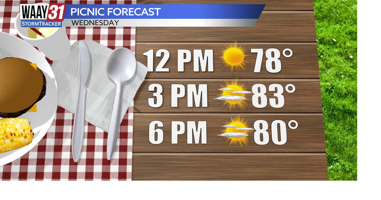 Gradual heat up during the first week of October? Seriously? | News ...