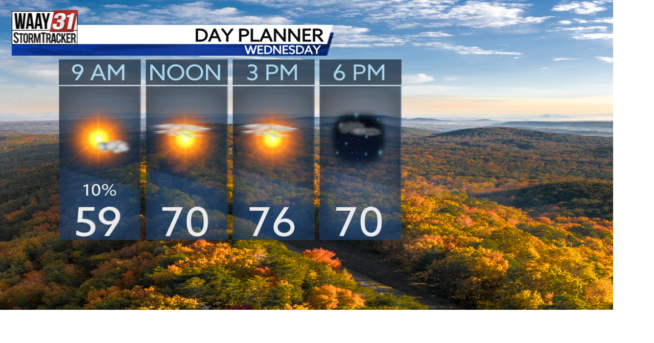 Gloomy morning followed by a sunny Wednesday afternoon | News | waaytv.com