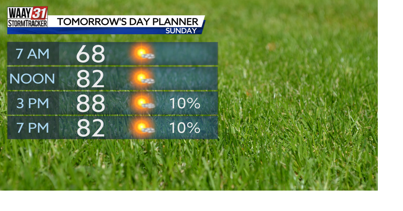 Slightly warmer Sunday, just a stray shower possible | News | waaytv.com
