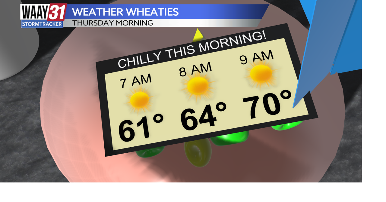 Coolest morning of the week, quickly turns to the warmest afternoon ...