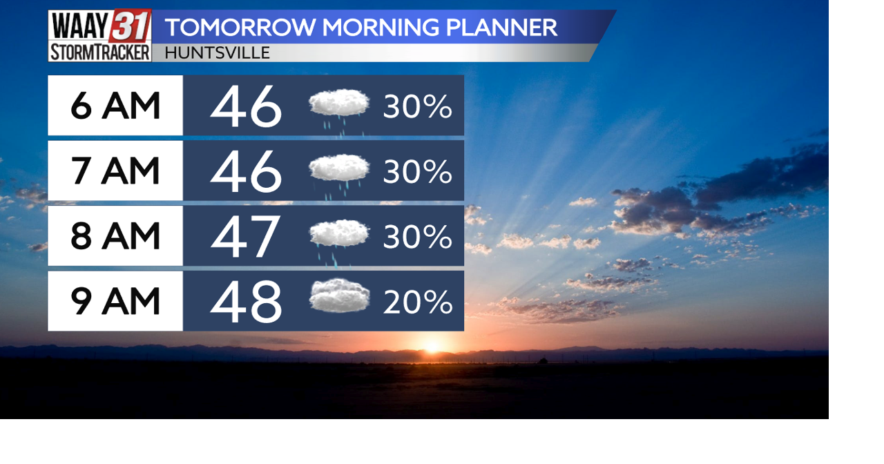 Frigid start to the workweek and rainy Christmas on tap | News | waaytv.com