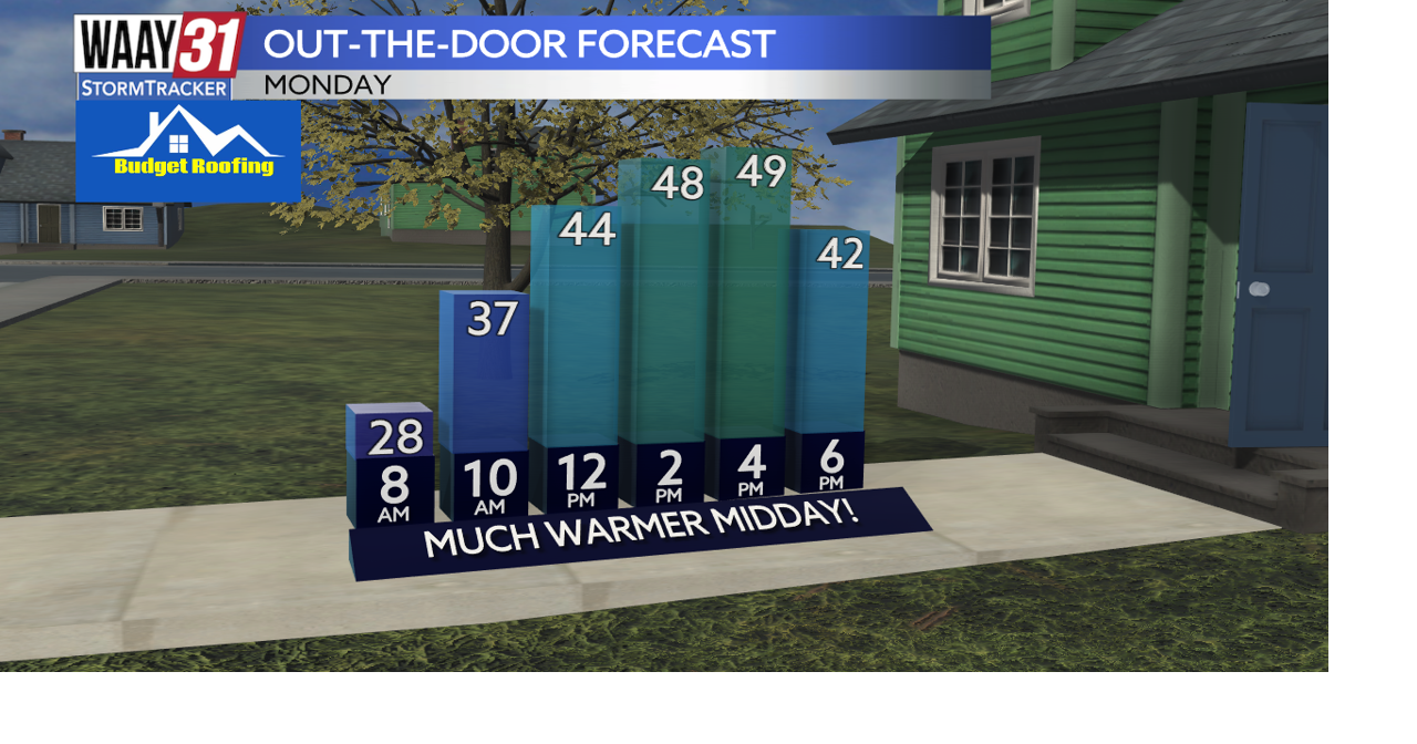Chilly Monday morning leads to warmest afternoon in weeks | News ...