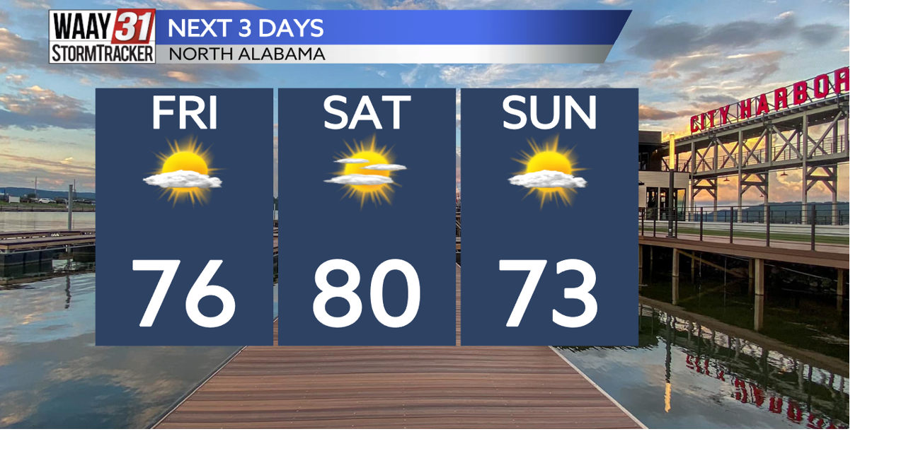 Dry weather continues, warm weather returns this weekend | News ...