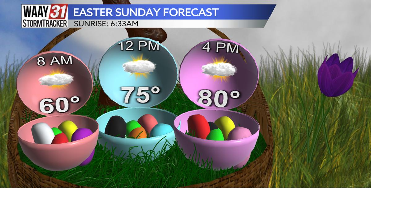 Update on your Easter Weekend and possible severe weather forecasts ...