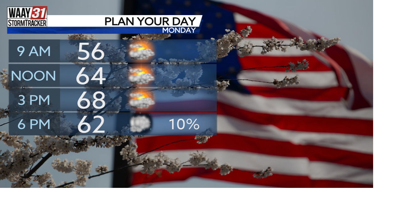 Mild Presidents Day, off and on rain chances throughout the week | News ...