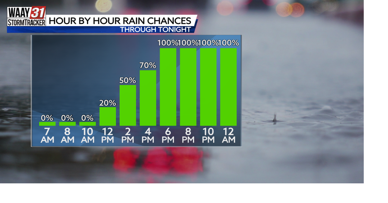 Cloudy and cool Tuesday, rain returns this afternoon and evening | News ...