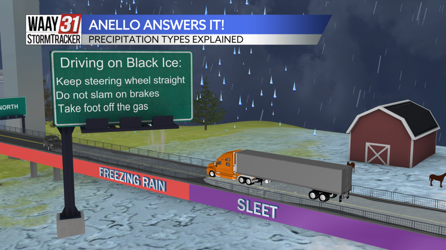Anello Answers It: Precipitation Types Explained | News | waaytv.com