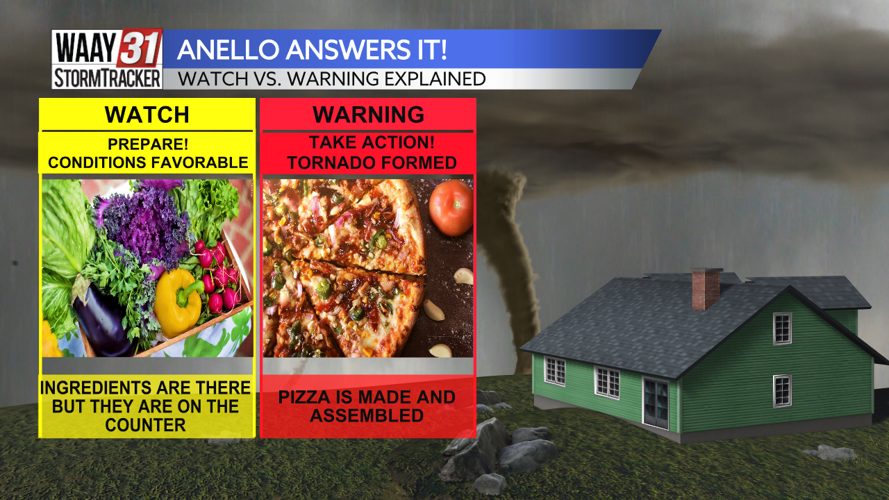 Anello Answers It: Watch vs. Warning Explained | News | waaytv.com