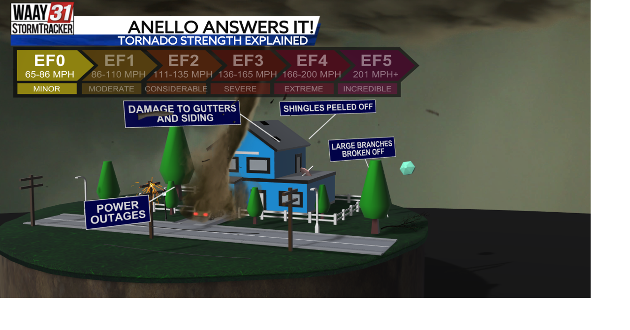 Anello Answers It: Tornado Strength Explained | News | waaytv.com