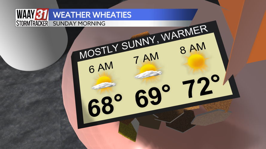 Labor Day Weekend and back-to-work forecast | News | waaytv.com