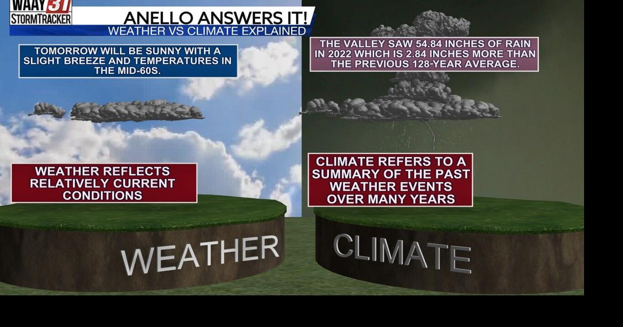 Anello Answers It: Weather vs. Climate Explained | News | waaytv.com