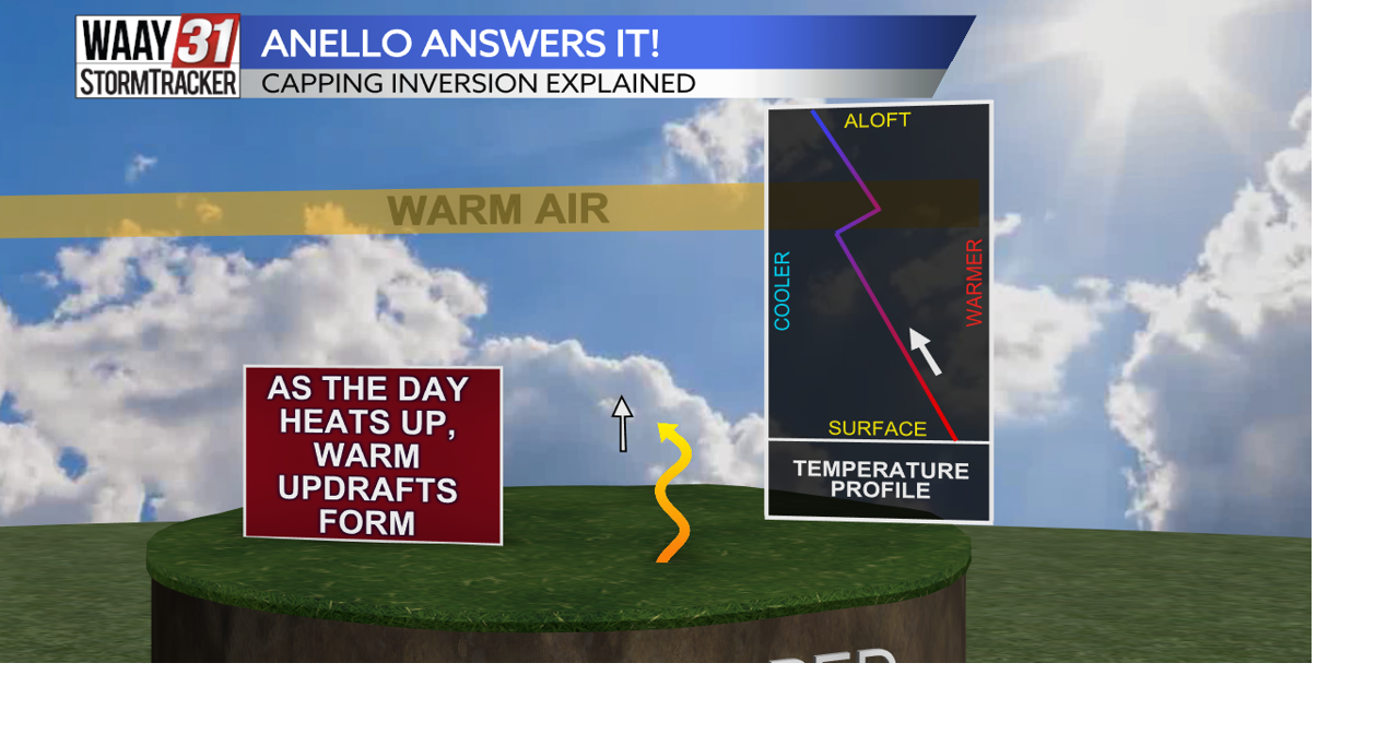 Anello Answers It: Capping Inversion Explained | News | waaytv.com