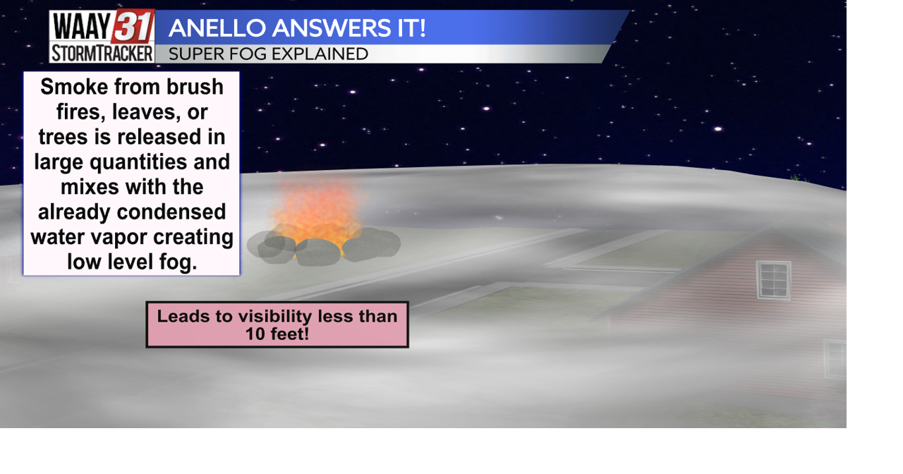Anello Answers It: Super Fog Explained | News | waaytv.com
