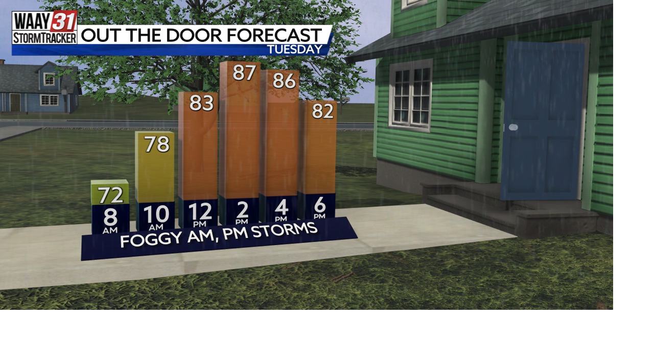 Foggy Tuesday morning drive, scattered storms by the afternoon | News ...