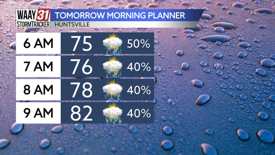 Heat and humidity stick around ahead of another round of severe storms ...