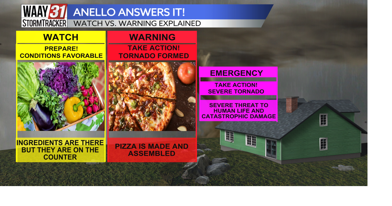 Anello Answers It: Watch vs. Warning Explained | News | waaytv.com
