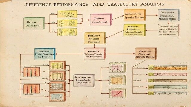 Drawings, work from late aerospace engineer Jesco von Puttkamer found ...