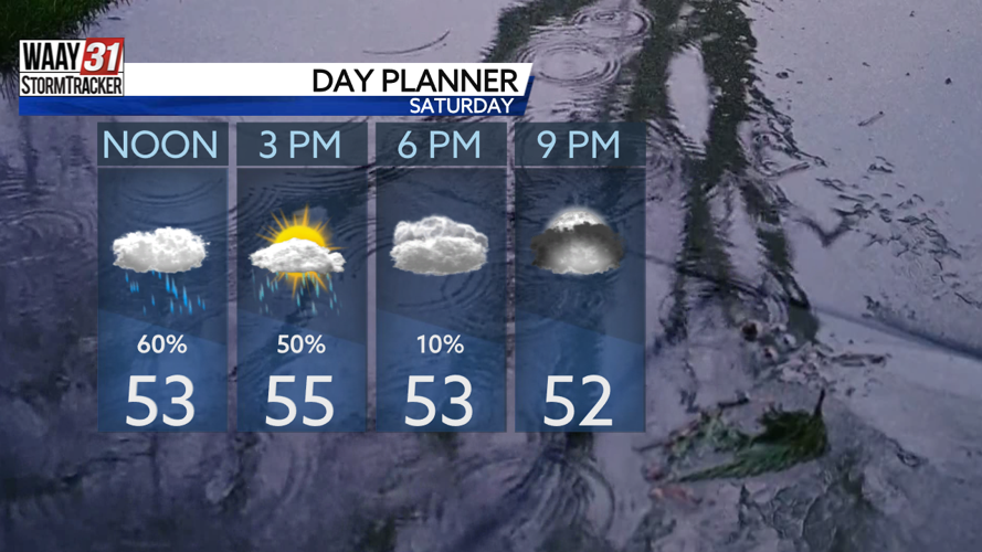 Easter Weekend Forecast and Work-Week Weather Preview | News | waaytv.com