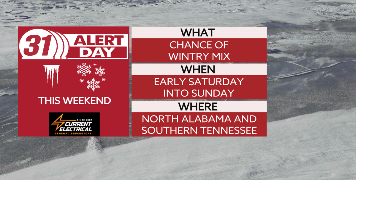 Still watching for the chance of a wintry mix this weekend | News ...