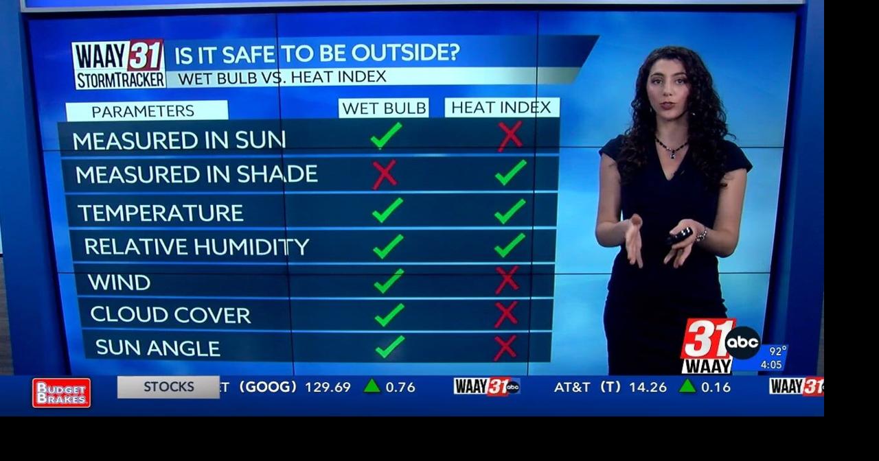 Wet Bulb vs. heat index explained | Video | waaytv.com