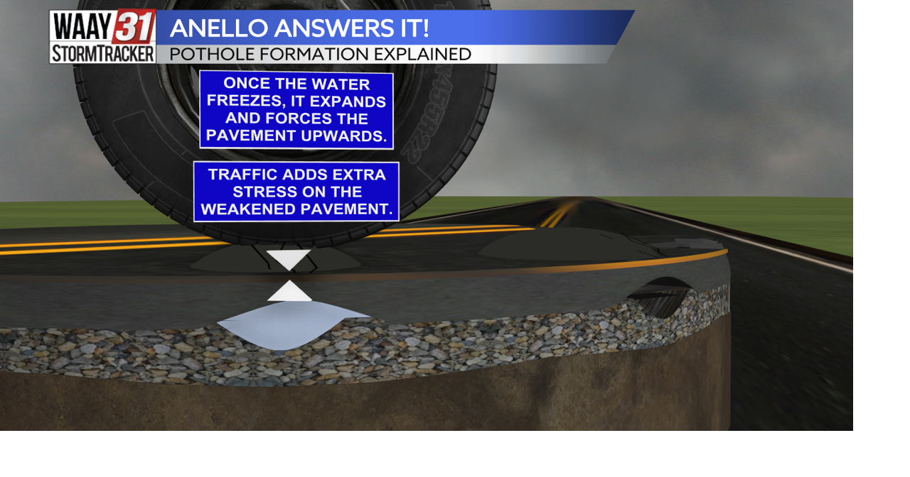 Anello Answers It: Pothole Formation Explained | News | waaytv.com