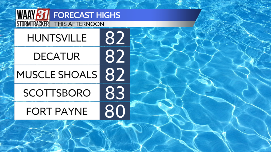 Perfect weather on tap for your Thursday! | News | waaytv.com