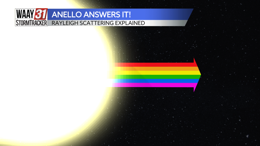 Anello Answers It: Why is the sky blue? Explained | News | waaytv.com