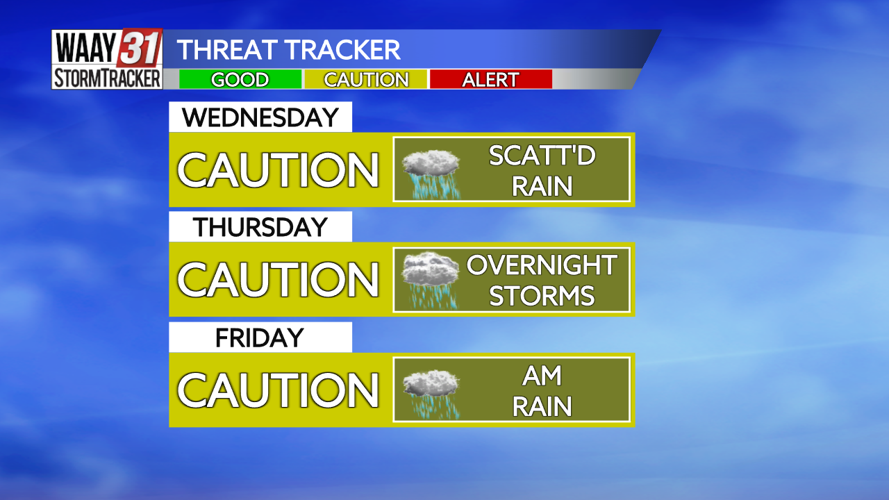 3 days, 3 consecutive severe weather risks | News | waaytv.com