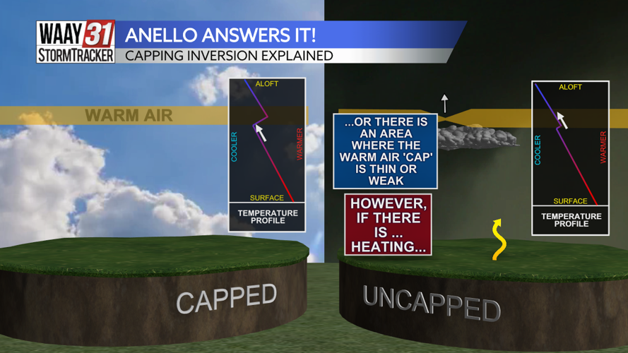Anello Answers It: Capping Inversion Explained | News | waaytv.com
